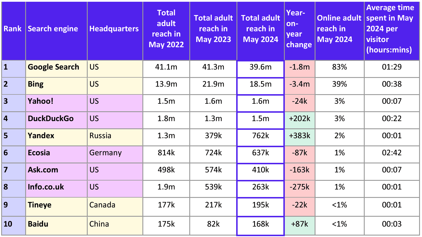 UK Internet Use Statistics 2024 | Chris Shaw | UK SEO Expert